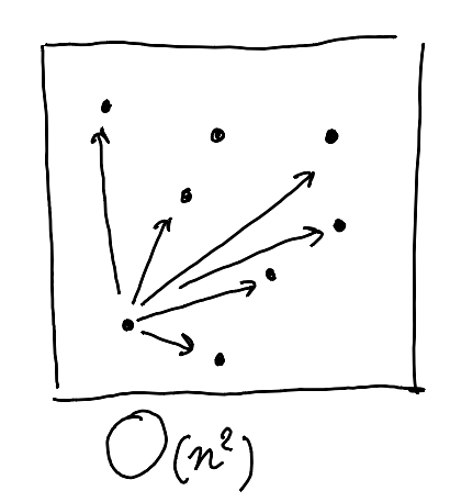 Order of magnitude more boids while keeping global dynamics - Mark ...
